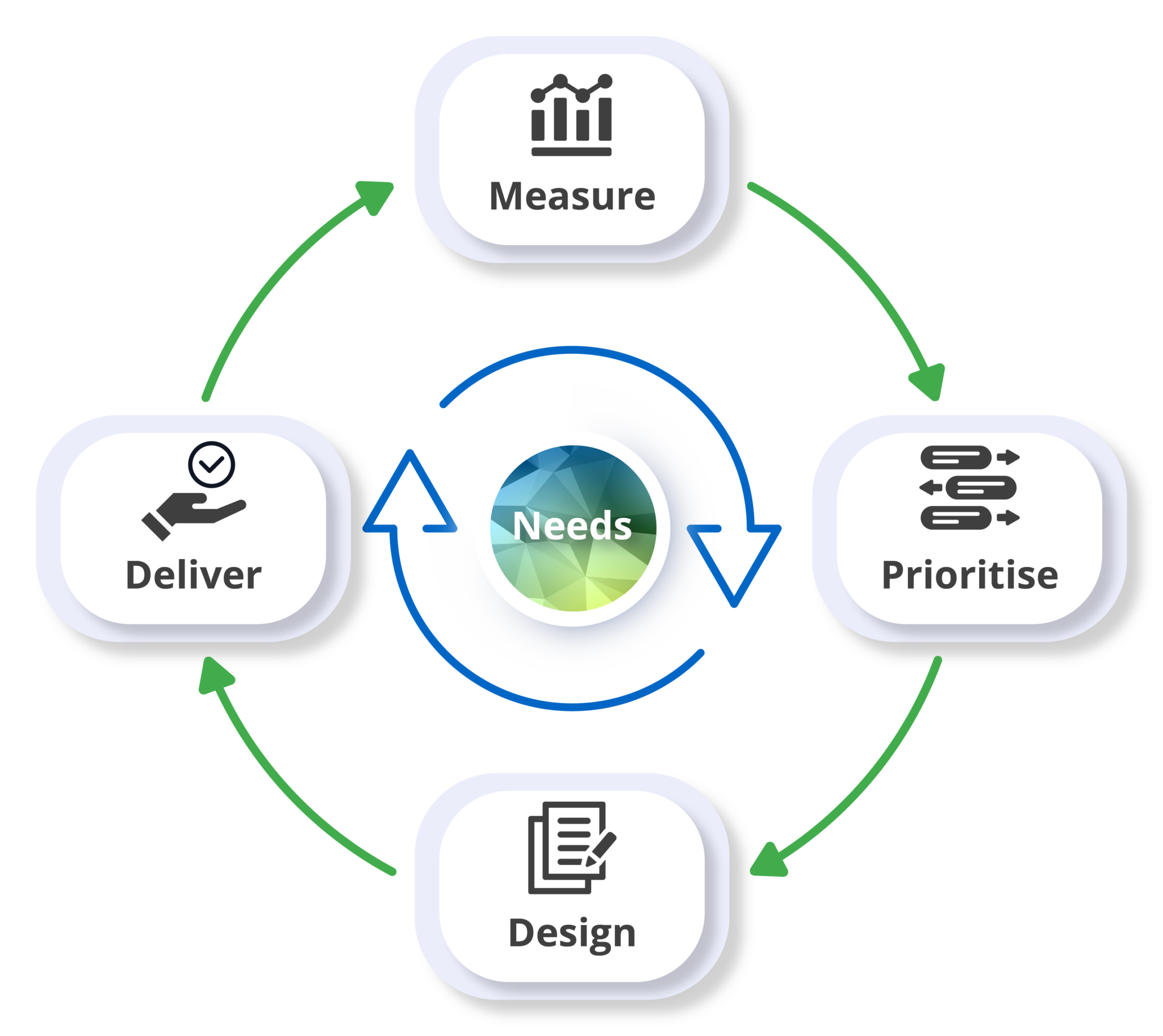 A Needs Based Operating Model for housing | Switchee